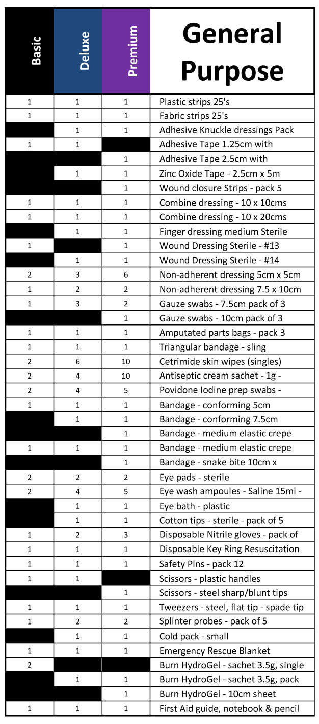 General Purpose First Aid Kits – NSW First Aid